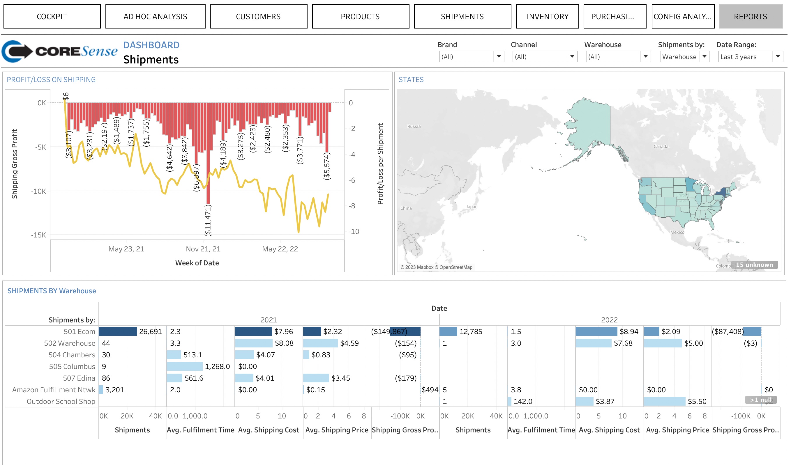 CORESense Connect Point of Sale Solution>Features>Retail Dashboard